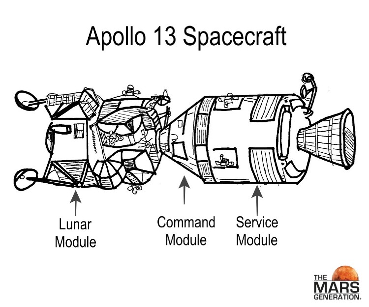 How Creativity Saved the Crew of Apollo 13 | The Mars Generation®